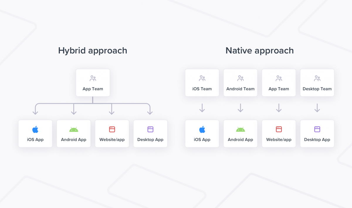 Native vs hybrid, what's the best approach for app development in 2025?