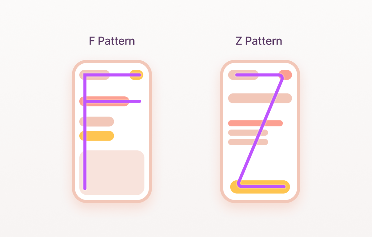Visual Hierarchy, your product's silent guide - Rareloop, Southampton UK